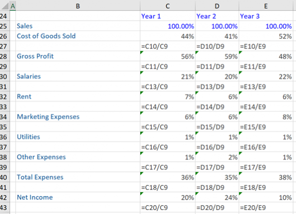 Vertical Analysis - Financial Edge