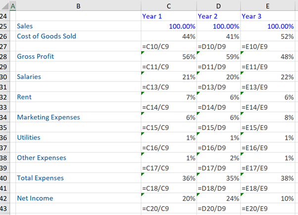 Vertical Analysis - Financial Edge