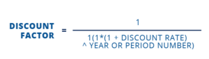 Discount Factor - Financial Edge
