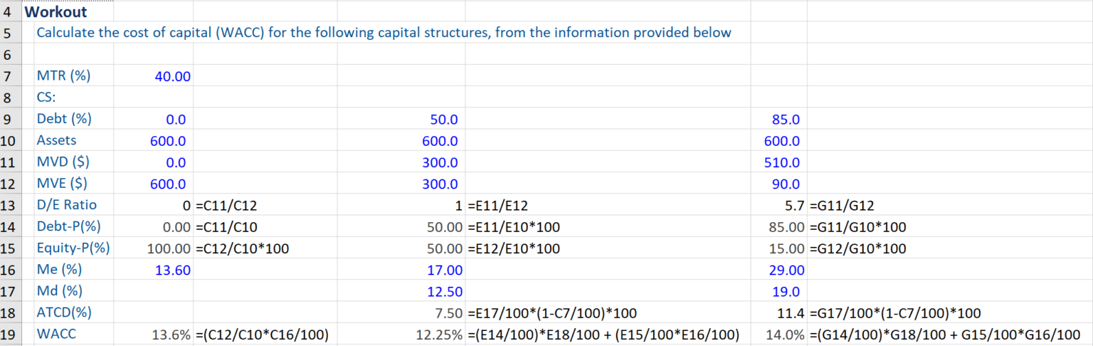 Optimal Capital Structure - Financial Edge
