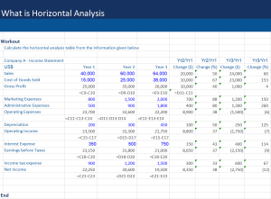 Horizontal Analysis - Definition, Formula, Example in Excel