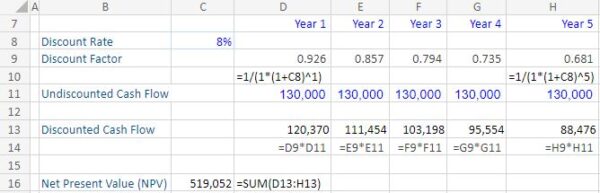 Discount Factor - Definition, Template, Example