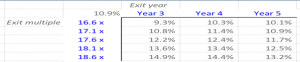Sensitivity Analysis - Financial Edge