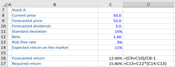Security Market Line - Financial Edge