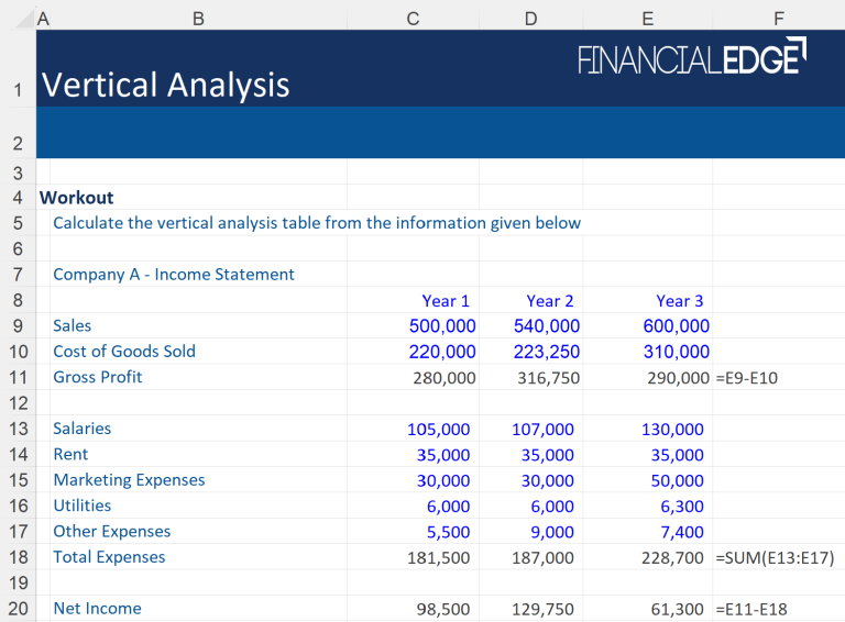 Vertical Analysis - Definition, Formula, Example
