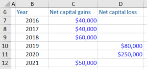 Capital Loss - Overview, Definition, Example, Formula
