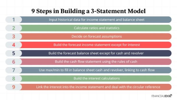 3-Statement Model - Financial Edge