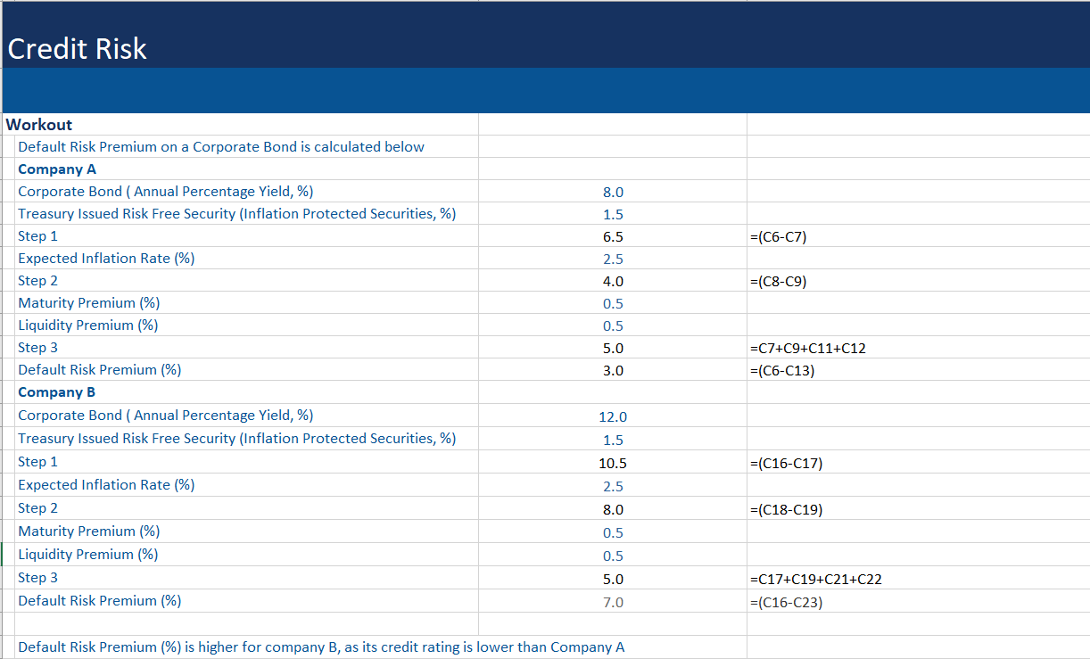 Credit Risk Definition - Financial Edge