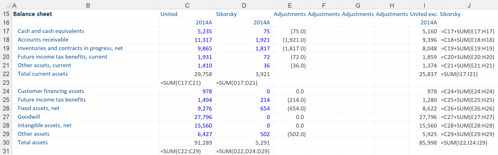 Divestiture Modeling - Financial Edge