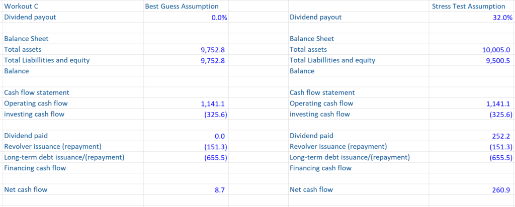 Stress Test - Financial Modeling - Financial Edge