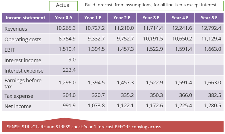 3-Statement Model - Financial Edge