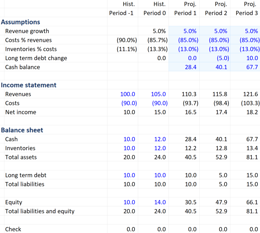 Financial Modeling Assumptions - Financial Edge