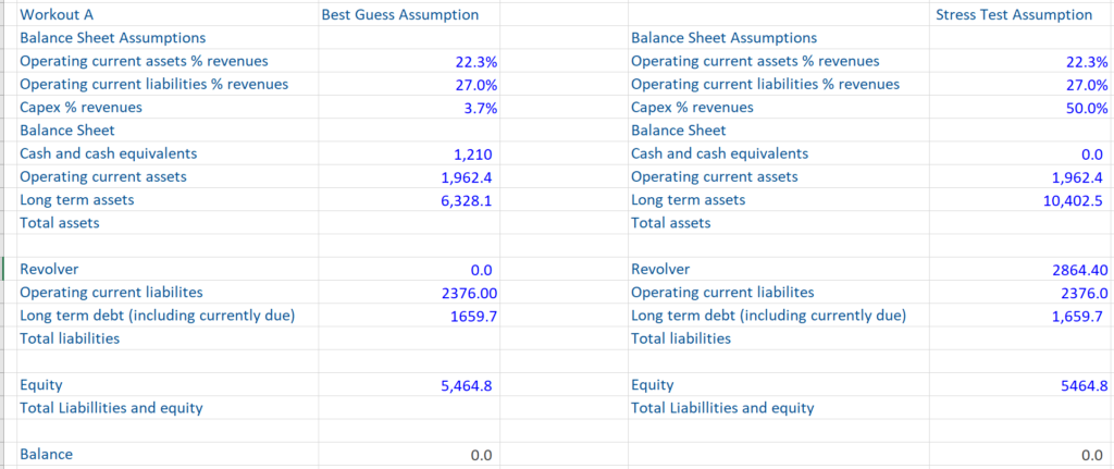 Stress Test - Financial Modeling - Financial Edge