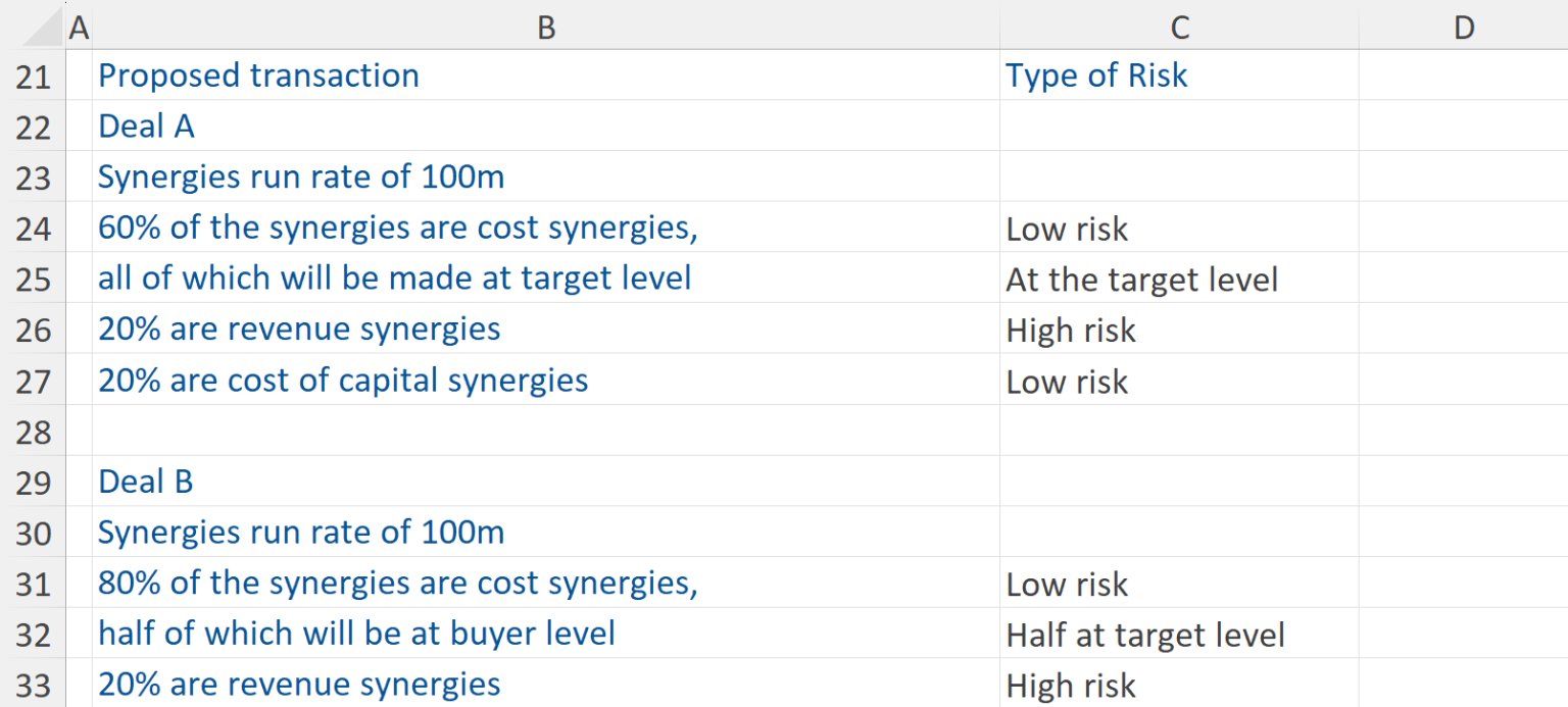 Synergies - Definition, Calculation, Example