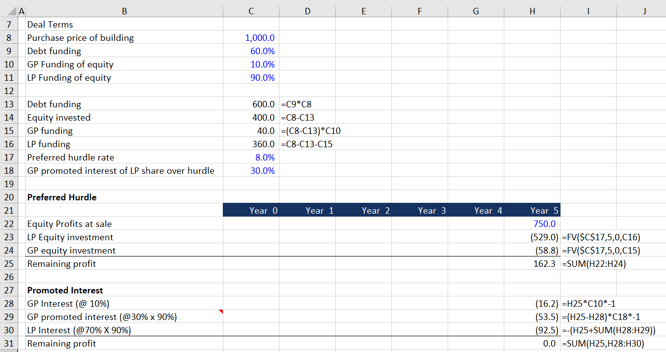 Carried and Promoted Interests - Definition & Example
