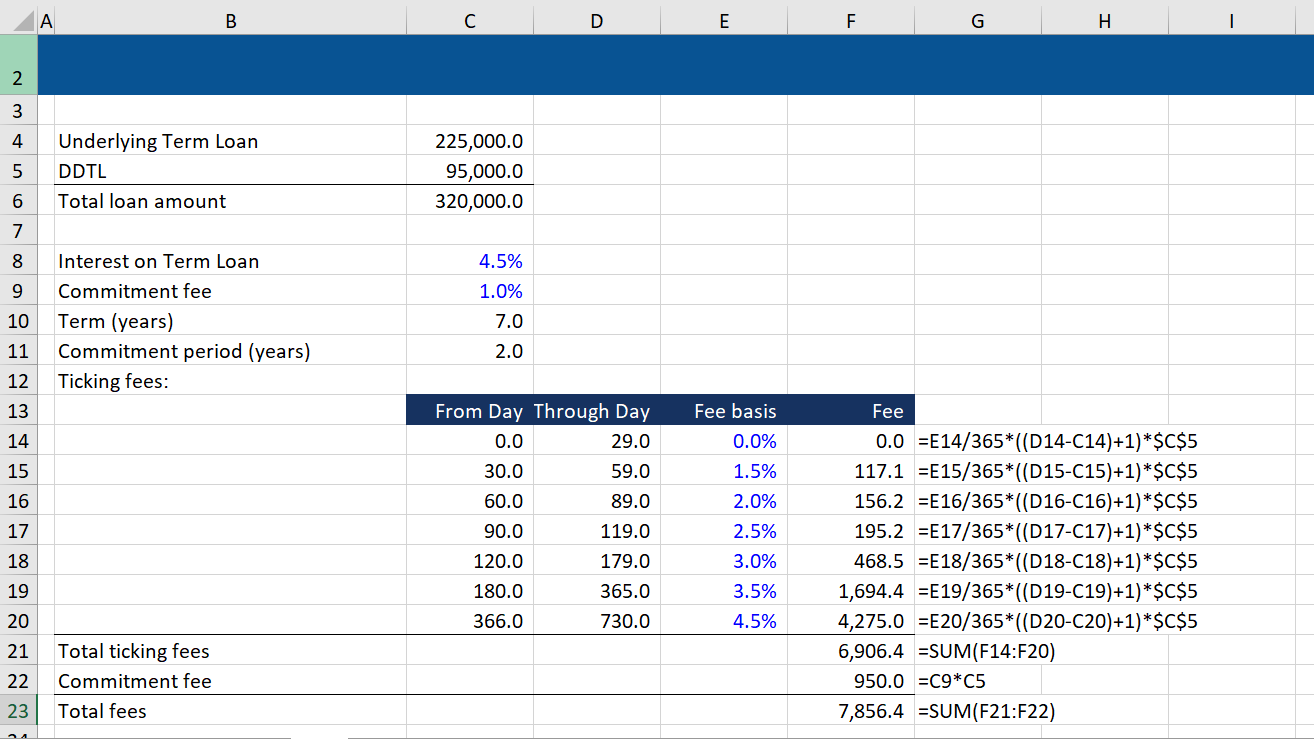Delayed Draw Term Loans - Financial Edge