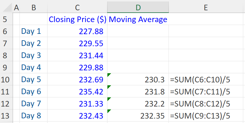 Bull Market Definition - Definition, Characteristics, Example