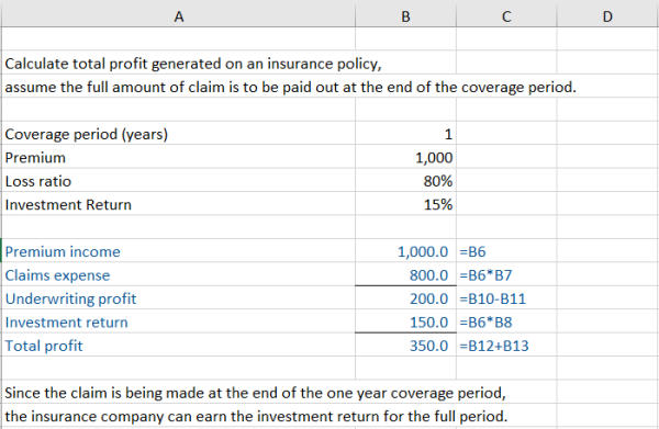 How do Insurance Companies Make Money? - Financial Edge