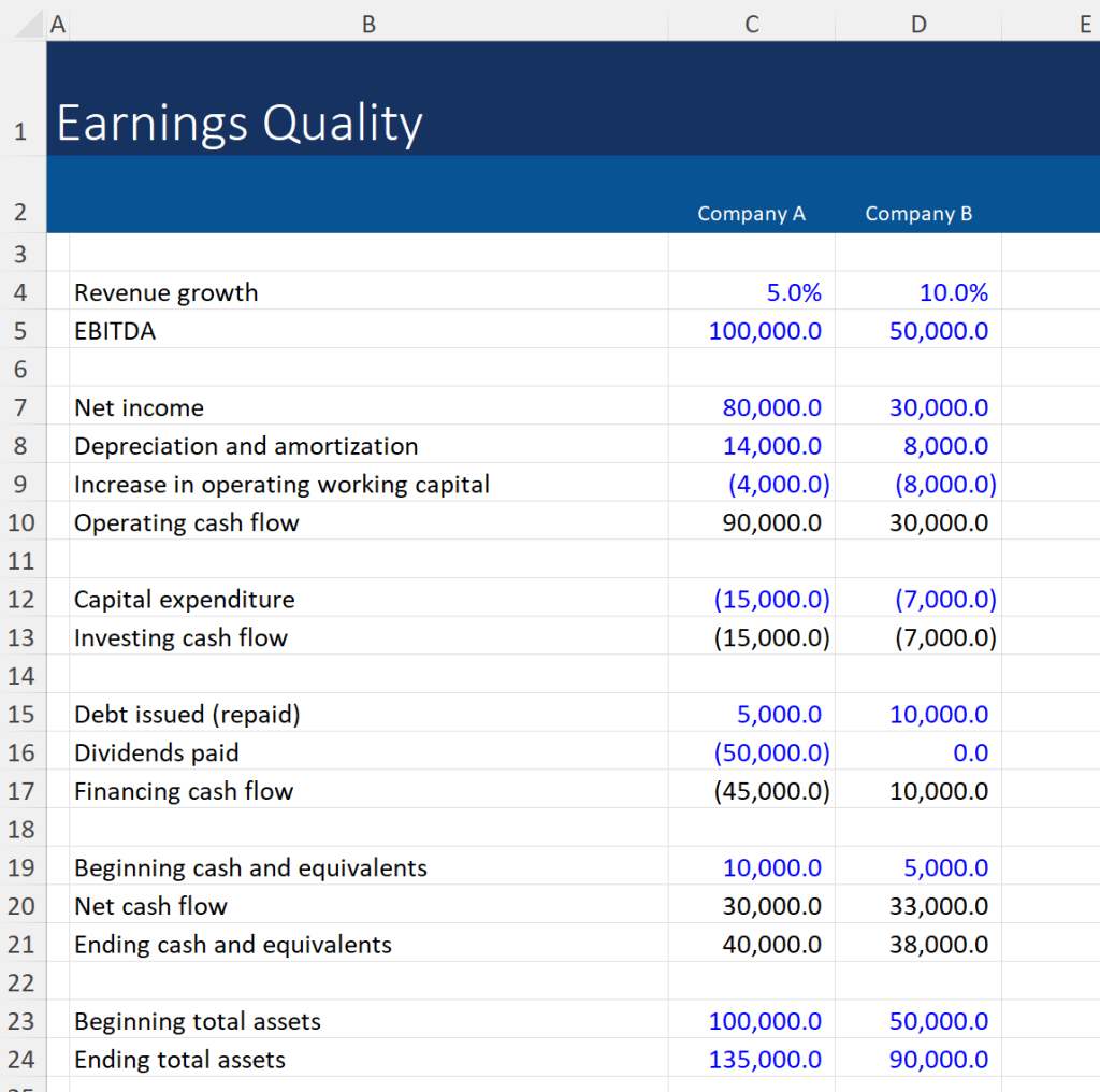 Earnings Quality - Financial Edge