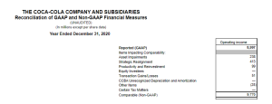 Non-GAAP Metrics - Financial Edge