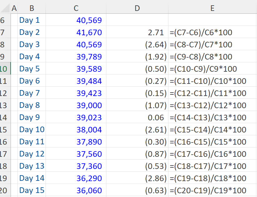 Bear Market - Definition, Characteristics, Example
