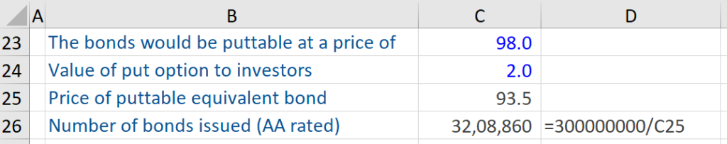 Puttable Bonds - Definition, Formula, Example