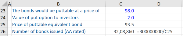 Puttable Bonds - Definition, Formula, Example