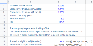 Puttable Bonds - Definition, Formula, Example