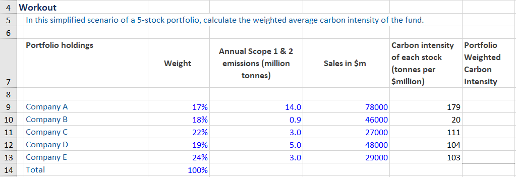 Portfolio ESG Metrics - Financial Edge