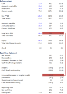 Linking Three Financial Statements - Example