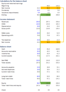 Linking Three Financial Statements - Example
