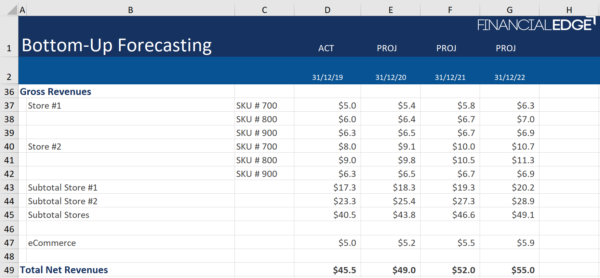 Bottom-Up Forecasting - Financial Edge