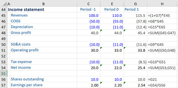 Forecasting Income Statement – Line Items - Financial Edge