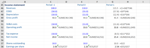 Forecasting Income Statement – Line Items - Financial Edge