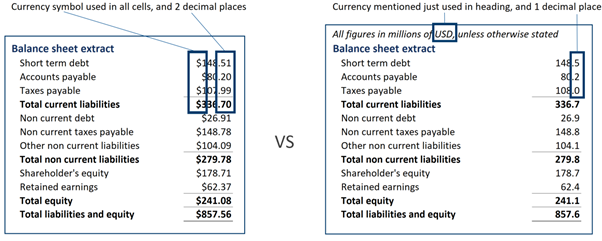 Financial Model Formatting - Financial Edge