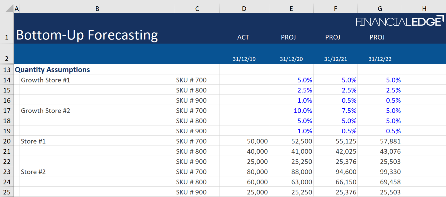 Bottom-Up Forecasting - Financial Edge