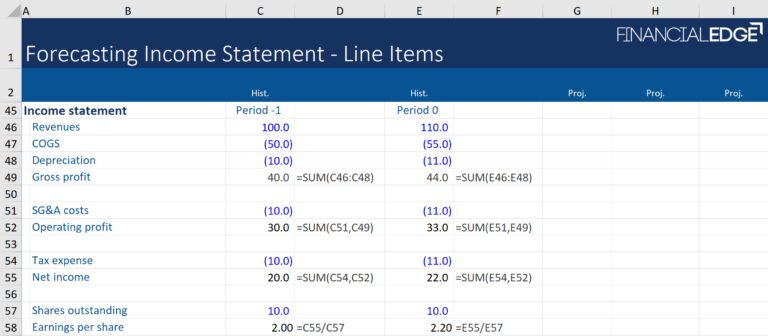 Forecasting Income Statement – Line Items - Financial Edge