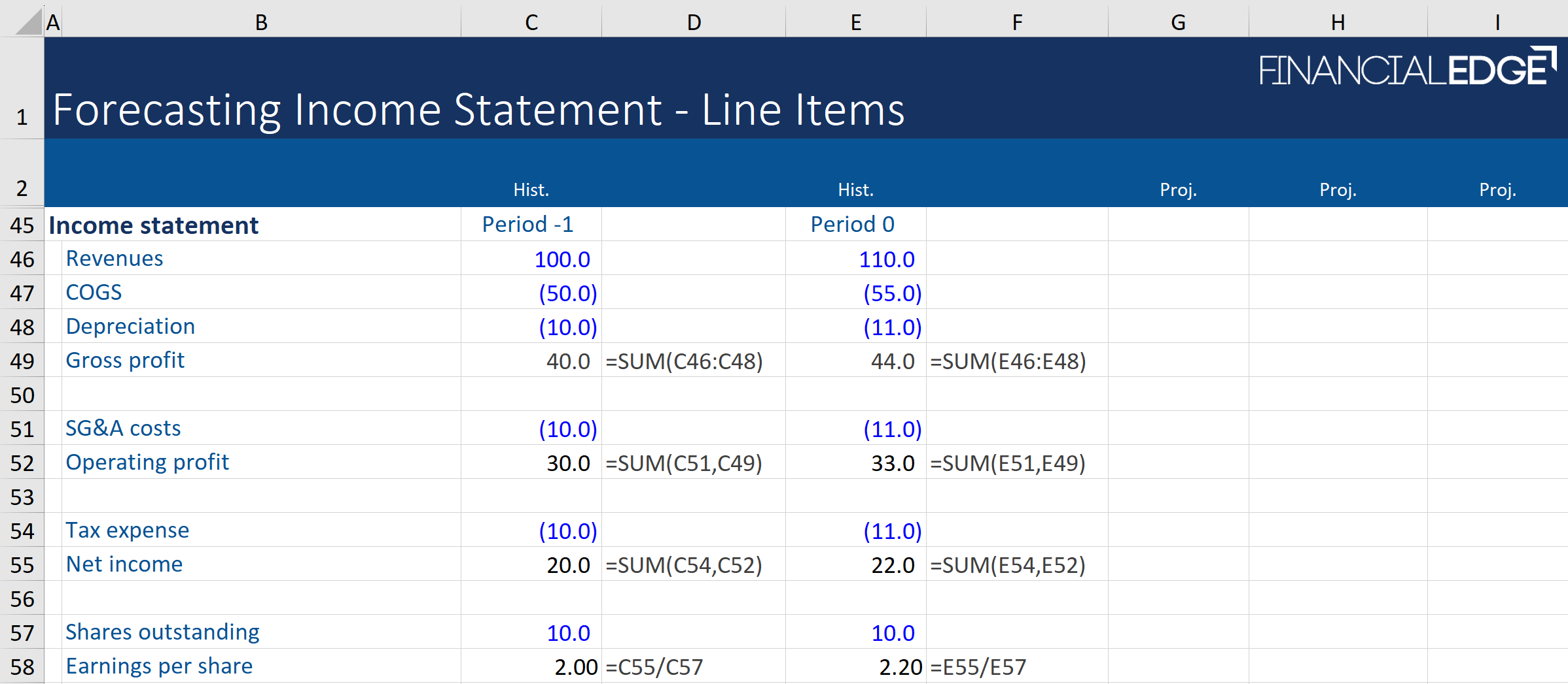 Forecasting Income Statement Line Items Financial Edge Forecasting Income Statement Line Items Financial Edge
