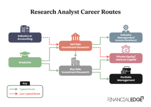 What is a Research Analyst? How to Become, Skills, Day in the Life