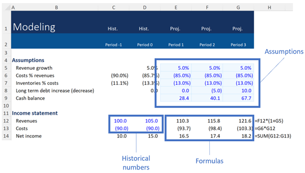 Financial Model Formatting Numbers Financial Edge