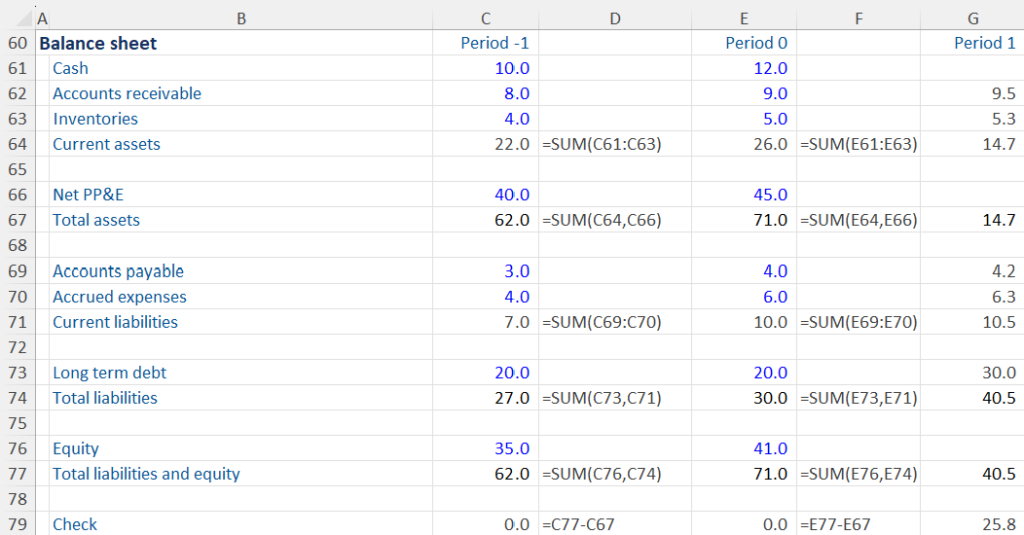 Forecasting Balance Sheet Line Items - Financial Edge