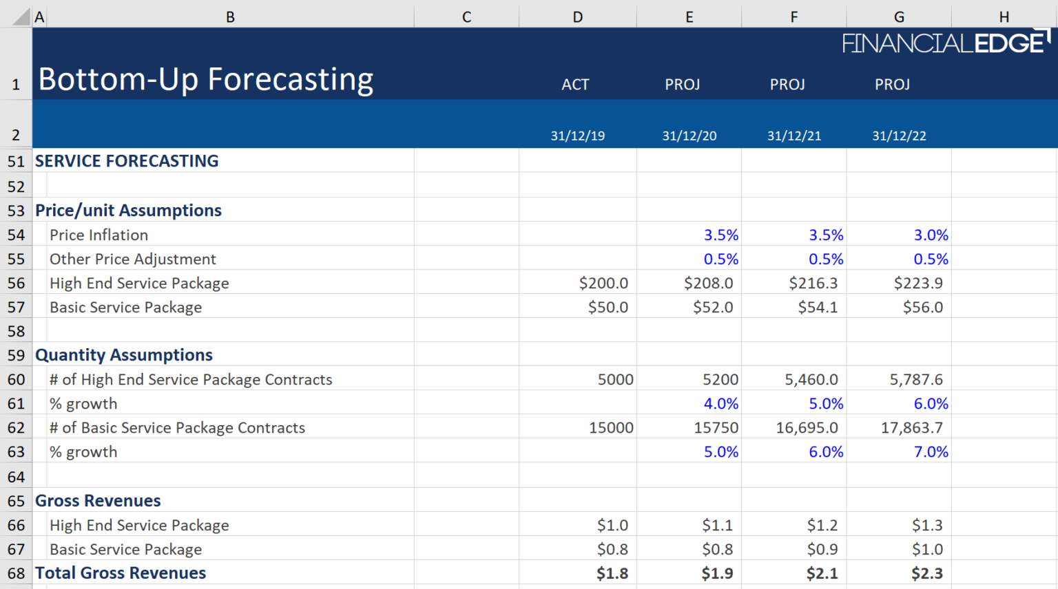 Bottom-Up Forecasting - Financial Edge
