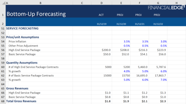Bottom-Up Forecasting - Financial Edge