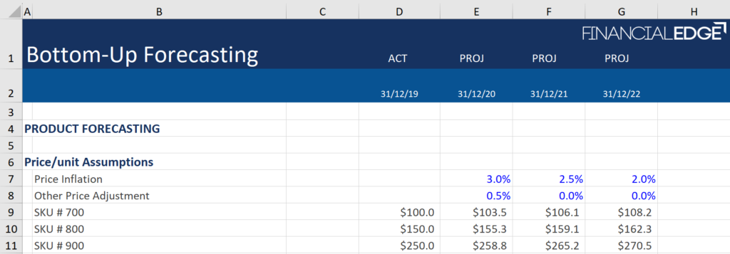 Bottom-Up Forecasting - Financial Edge