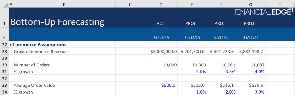 Bottom-Up Forecasting - Financial Edge