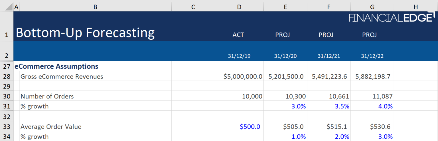 Bottom-Up Forecasting - Financial Edge