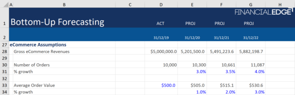 Bottom-Up Forecasting - Financial Edge