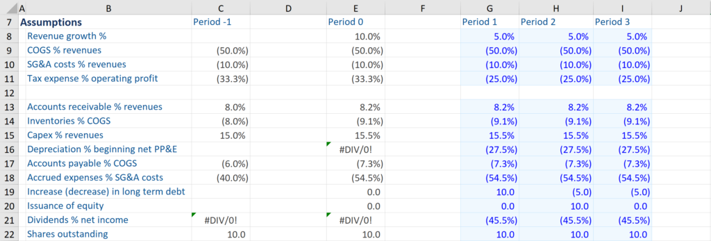 Forecasting Income Statement – Line Items - Financial Edge