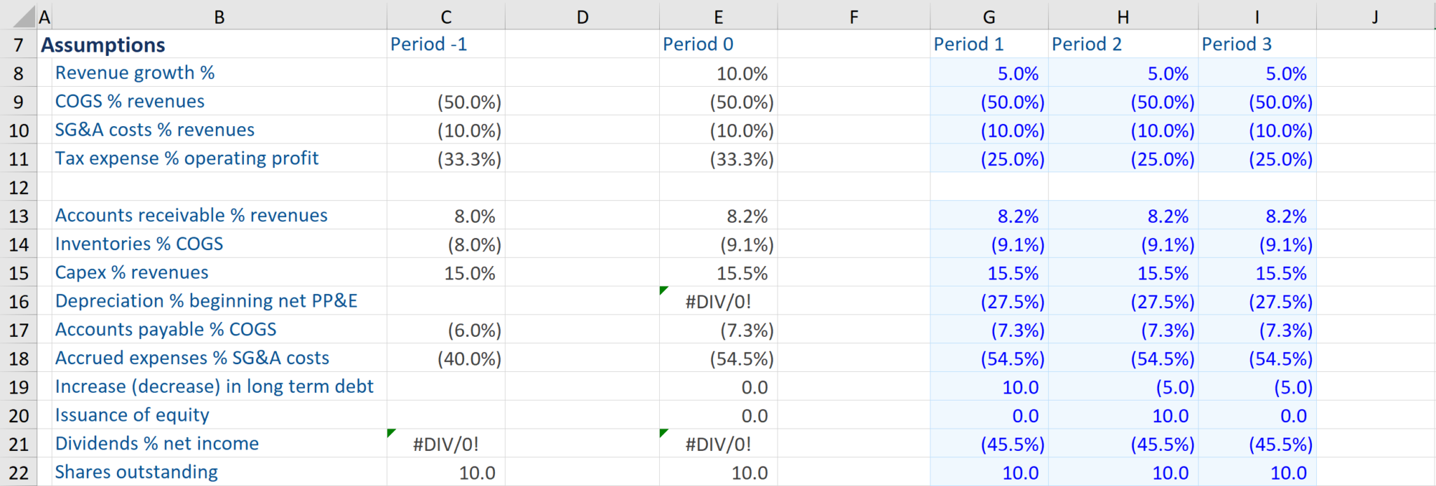 Forecasting Income Statement – Line Items - Financial Edge