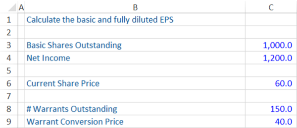 Diluted Shares - Financial Edge